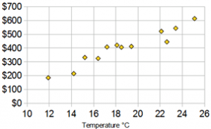 TEAS Math Practice Test | Free ATI TEAS Practice Questions